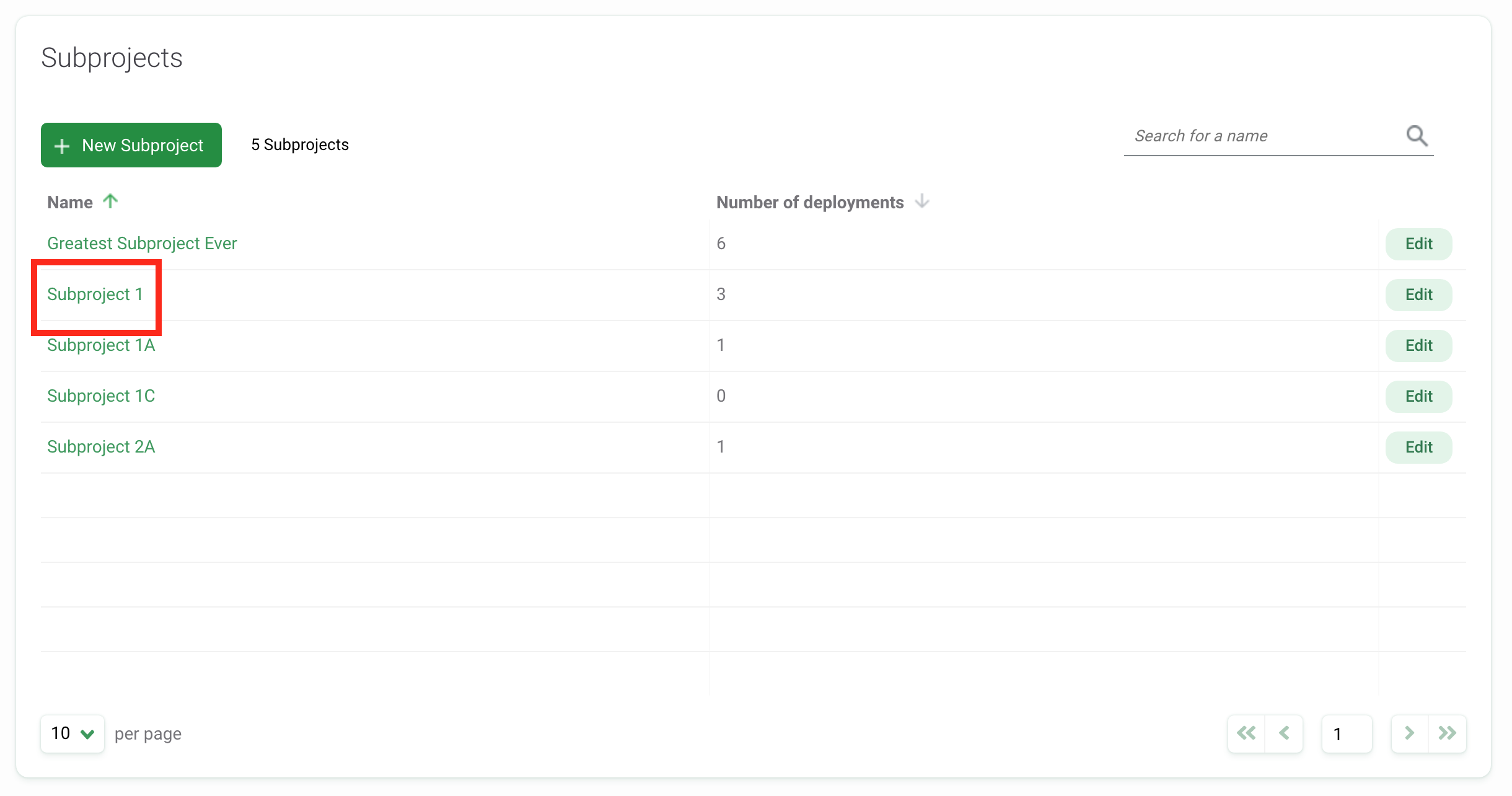 Subprojects | Wildlife Insights